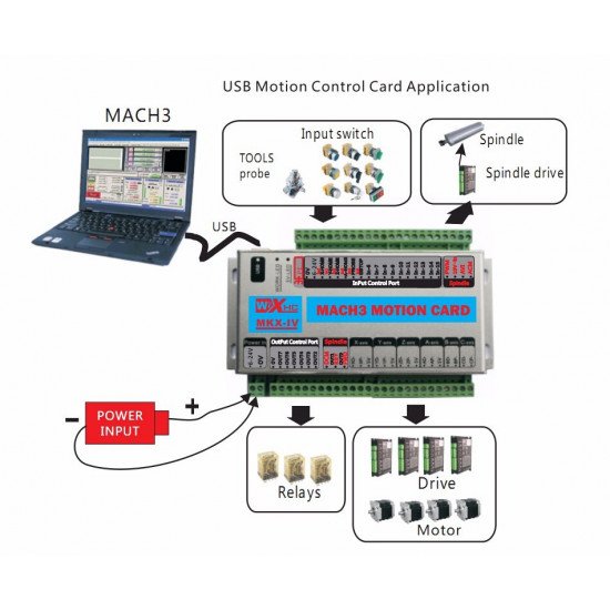 Cnc usb controller mk3 driver - soholasopa