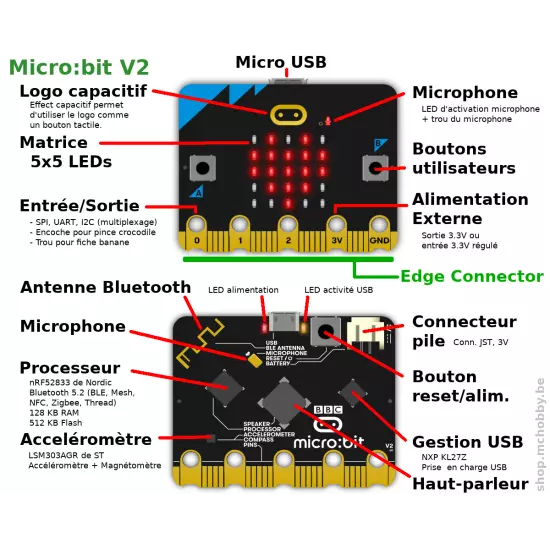 module bbc microbit v2 2